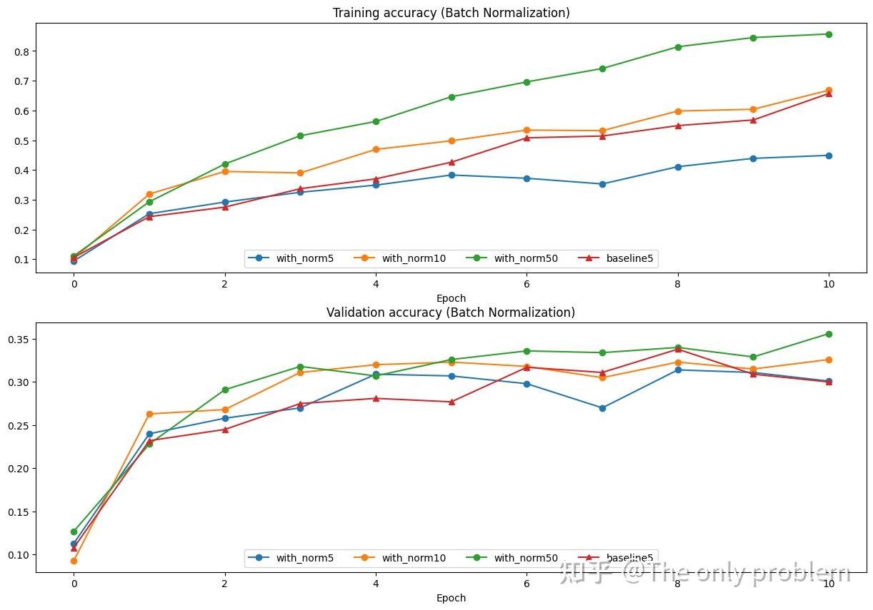 Assignment 11. CS231n 作业 2 - 知乎