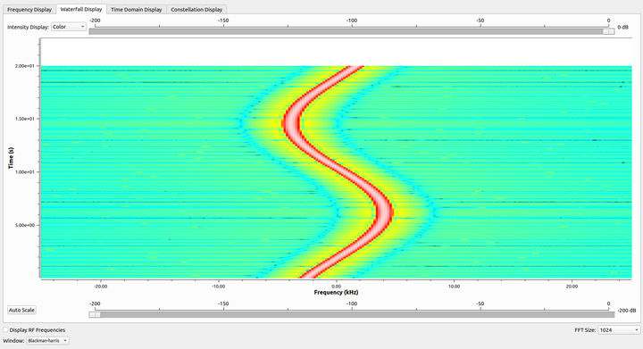 USRP B210生成LFM,SFM,BPSK,Frank信号的最大带宽测试（一） - 知乎