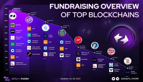 详解zkSync架构及其与OP-Stack的异同之处 - 知乎