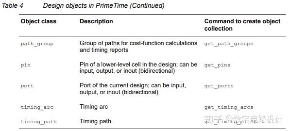 Prime Time User Guide 中英对照 第四章 - 知乎