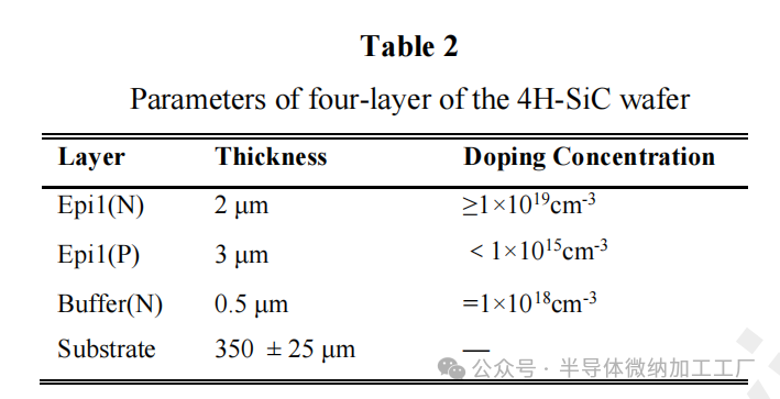 SIC MEMS--基于4H‑SiC材质的高性能MEMS压阻式加速度计 - 知乎