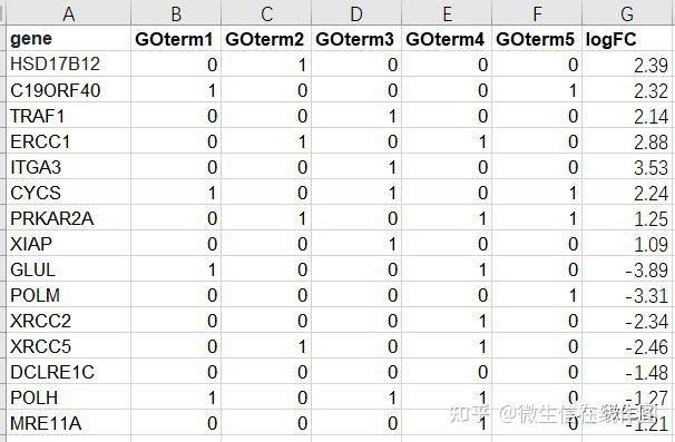 在线绘制GO、Pathway富集结果弦图 - 知乎