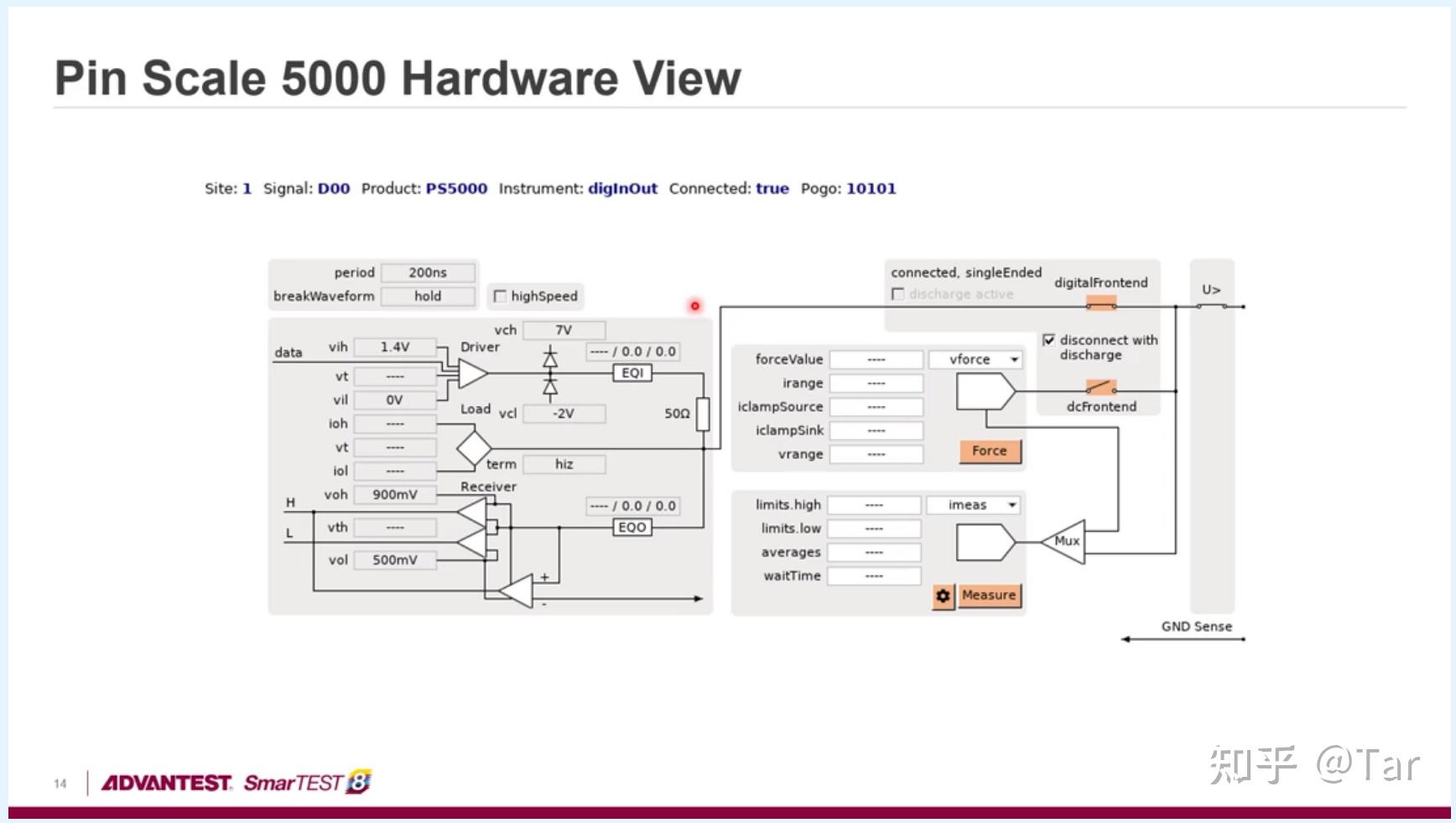 模拟芯片IC（ATE）测试刚入行，如何深入掌握成为行业佼佼者? - 知乎