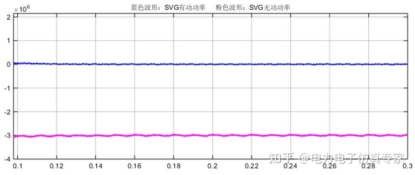 SVG（三）10kV？级联H桥高压大容量SVG静止无功发生器的matlab/simulink仿真实现 - 知乎