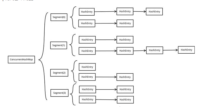 ConcurrentHashMap的实现原理(JDK1.7和JDK1.8) - 知乎