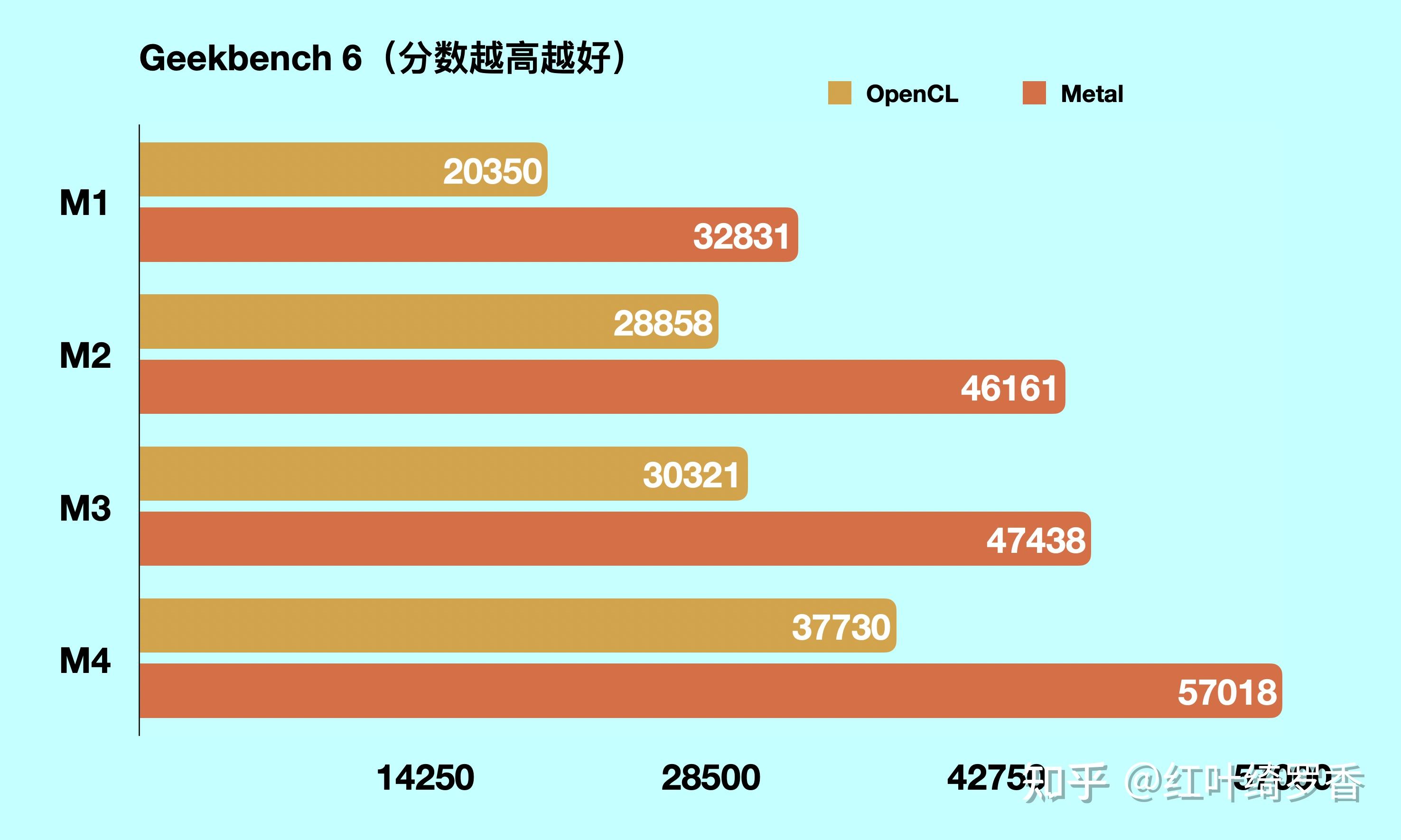 MacBook Pro 买 m3 pro 好还是 m4、m4 pro好？ - 知乎