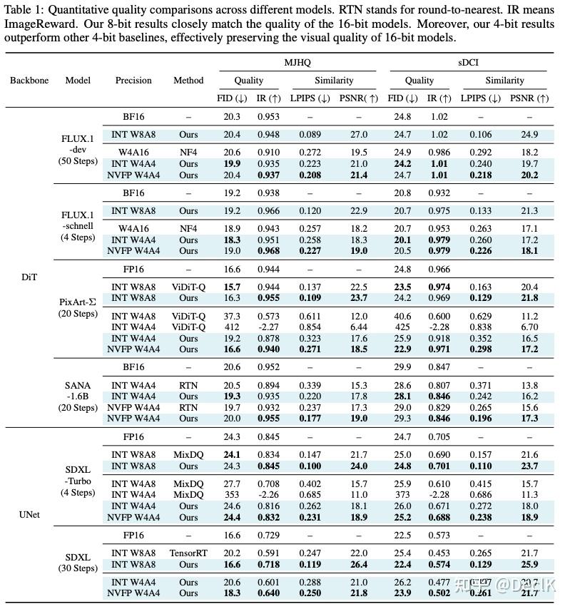 从 SmoothQuant 到 SVDQuant - 知乎