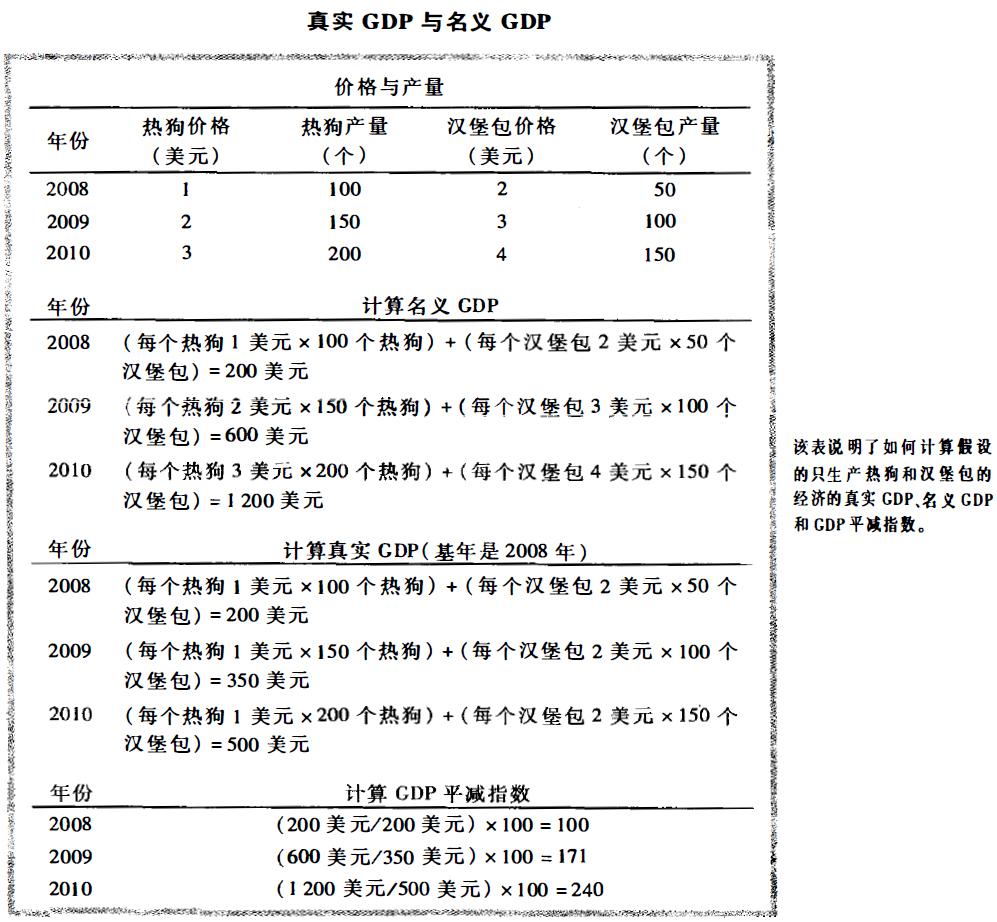 名义GDP和实际GDP有什么区别? - 知乎