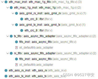 FPGA纯verilog实现UDP协议栈，GMII接口驱动88E1111，提供工程源码和技术支持 - 知乎