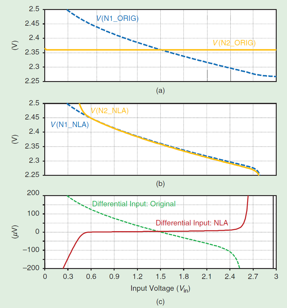 王小桃带你读文献：NLA——Nice Little Amp or Nasty Little Amp - 知乎