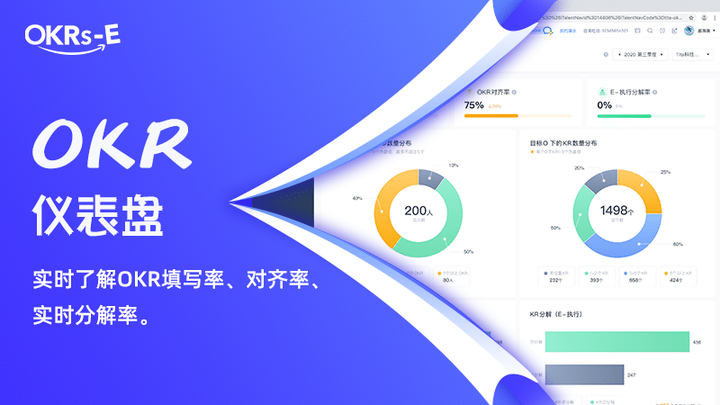 最新 OKR 优秀案例集（建议收藏） - 知乎