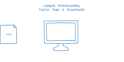 [译] 使 WebAssembly 更快：Firefox 的新流式和分层编译器 - 知乎