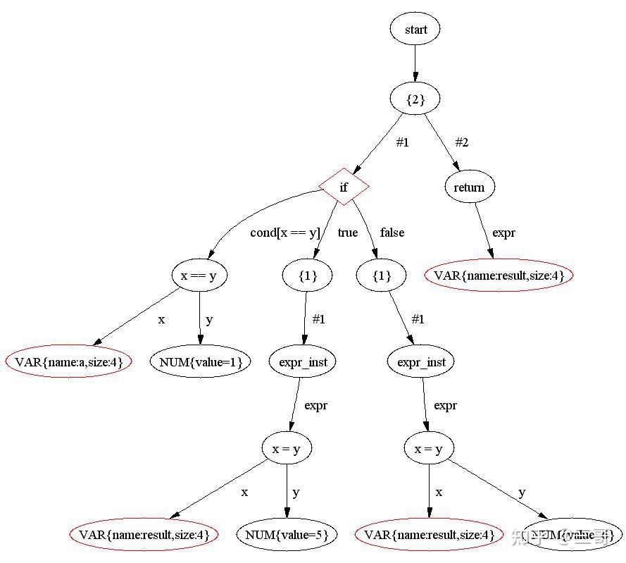 IDA插件开发3 - Hex-Rays Decompiler Primer - 知乎