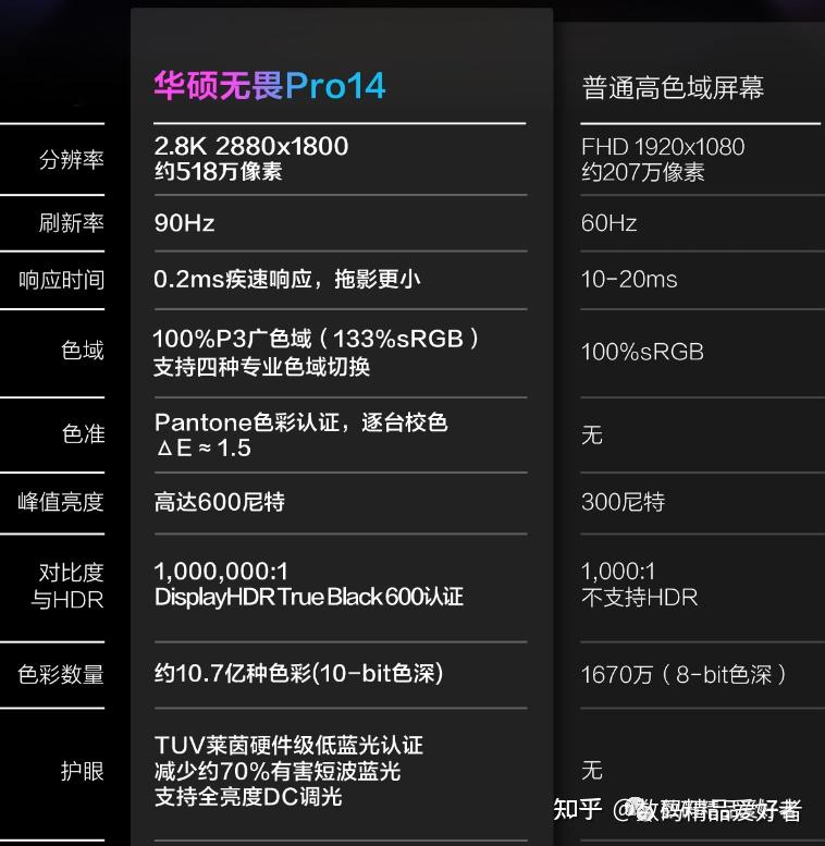 武装RTX 3050独显的小钢炮！华硕无畏Pro14 2022是否值得选？ - 知乎