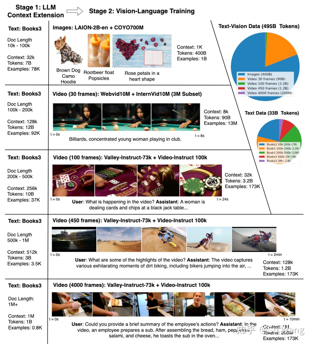 大世界模型（Large World Model，LWM）：基于百万长度视频语言的RingAttention模型 - 知乎