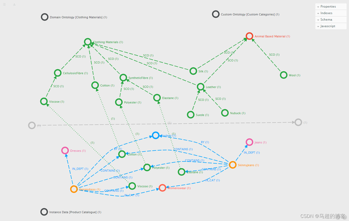基于RDF本体模型和图数据库实现知识查询与推理 - 知乎