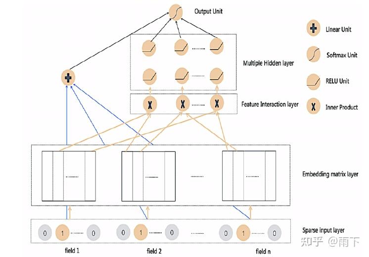 SENET介绍和在推荐中的实践 - 知乎