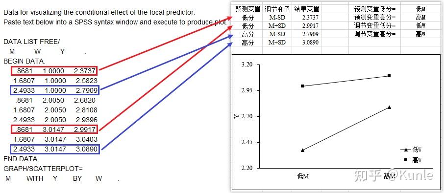 SPSS_Process—有调节的中介模型（Model 59） - 知乎