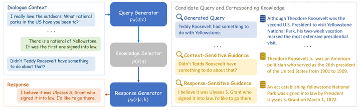 Query Enhanced Knowledge-Intensive Conversation via Unsupervised Joint Modeling - 知乎