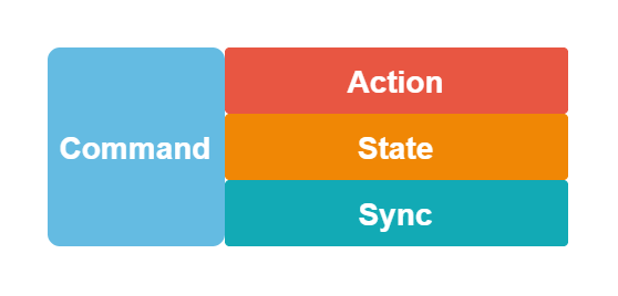 Vulkan: Command Type & Ordering - 知乎