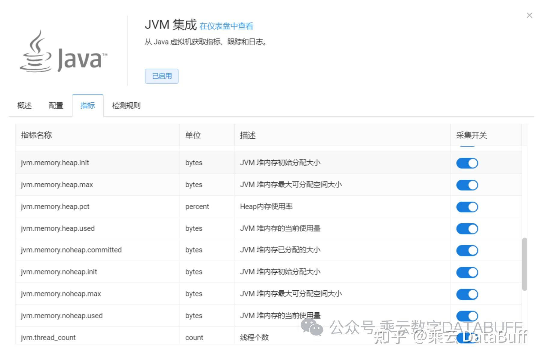 JVM关键指标梳理及DATABUFF监控实践 - 知乎