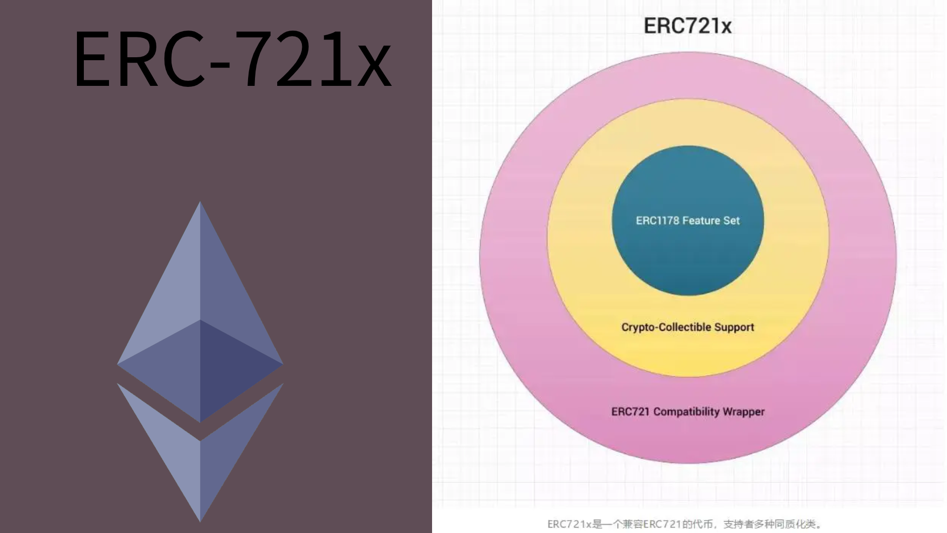 ERC-721X——loom暴涨背后的技术创新 - 知乎