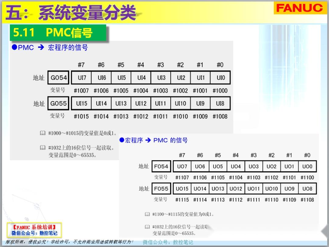 FANUC | PMC与宏程序相关的系统变量介绍 - 知乎