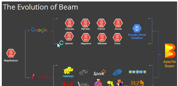 Apache Beam将Kafka作为数据输入的实践案例源码分析 - 知乎