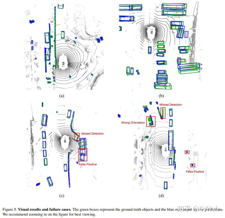 ICCV 2023 | FocalFormer3D: 解决假阴性问题，提升自动驾驶3D目标检测召回率 - 知乎