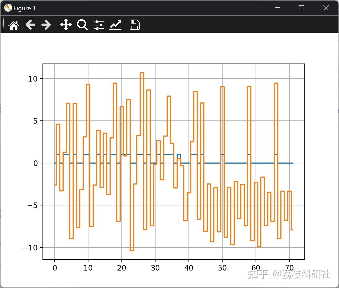 【模拟码分多址(CDMA)编码】码分多址(CDMA)电信系统的内部工作原理,可以查看并互动CDMA的关键步骤（Python代码） - 知乎