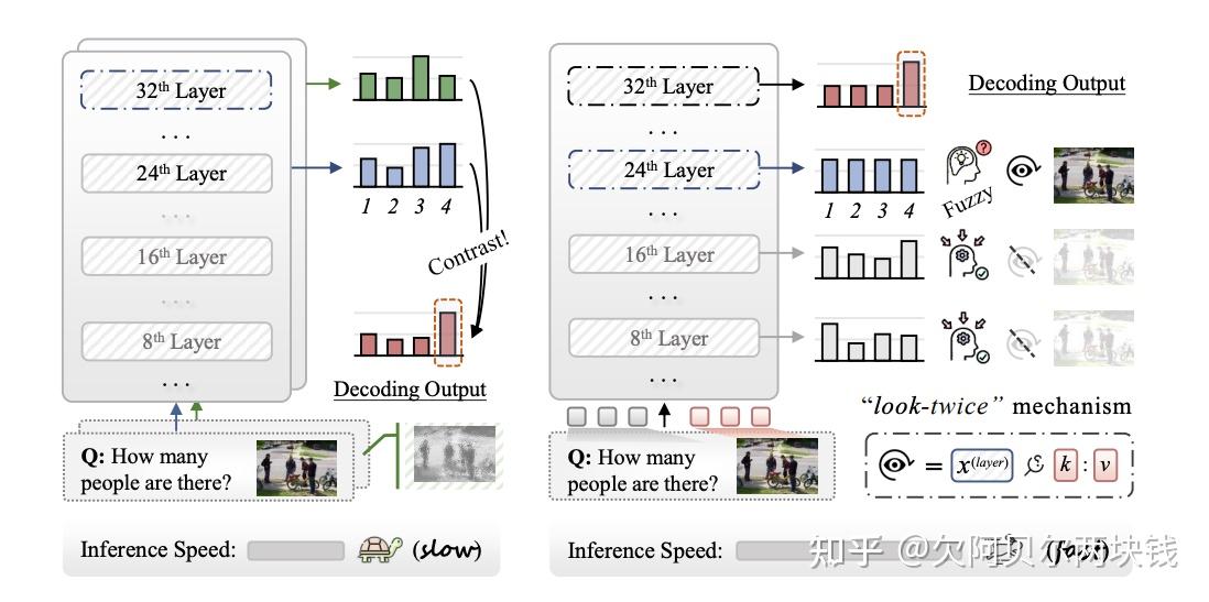 ICML 2025 | 让模型"再看两眼",缓解多模态大模型 “幻觉” 的关键一招 - 知乎
