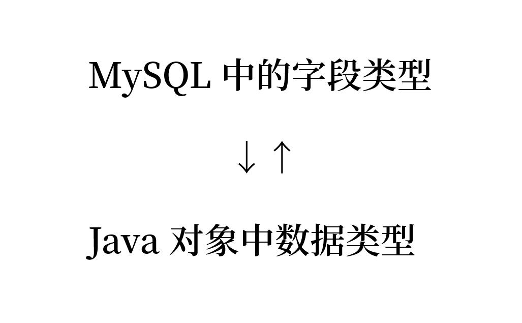 MySQL中的字段类型对应于Java对象中的数据类型 - 知乎