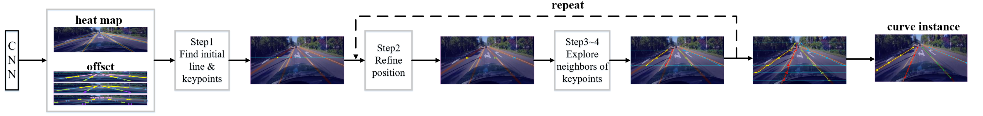 目前有哪些比较好的开源车道线检测方案？ - 知乎