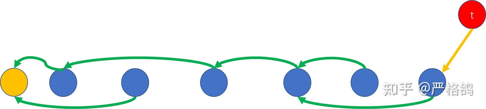 Educational Codeforces Round 134 E(kmp优化) - 知乎