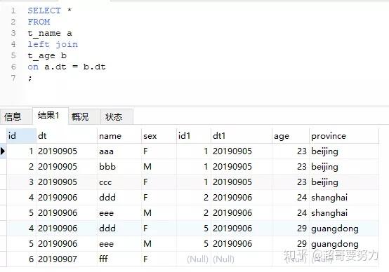 关于Left join，你可能不知道这些...... - 知乎