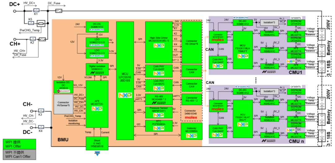 基于 LPC5516 + MC33665 + MC33774 的 HVBMS 方案介绍 - 知乎
