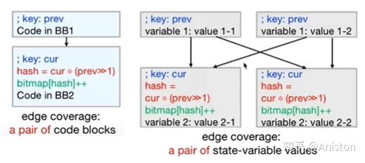 [论文总结]a-22-USENIX-StateFuzz: System Call-Based State-Aware Linux Driver Fuzzing - 知乎