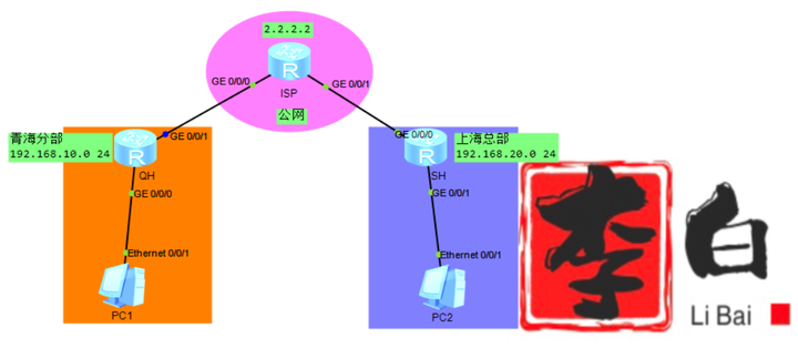 GRE over IPSec VPN配置案例 - 知乎