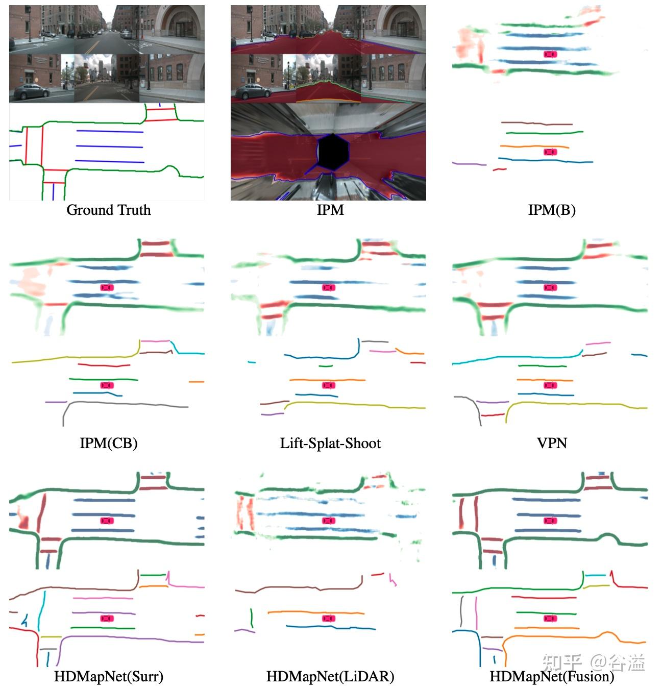 HDMapNet: An Online HD Map Construction and Evaluation Framework - 知乎