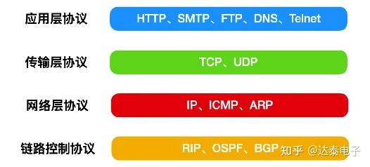 从表象到本质:深入探究TCP/IP协议 - 知乎