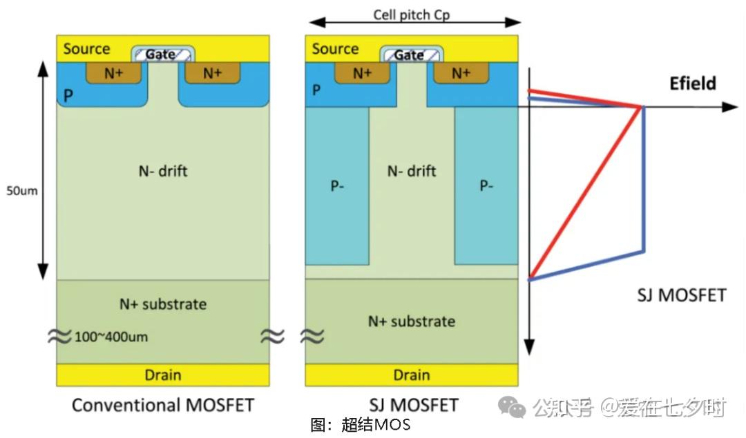 功率半导体“超结MOS”基础知识的详解； - 知乎