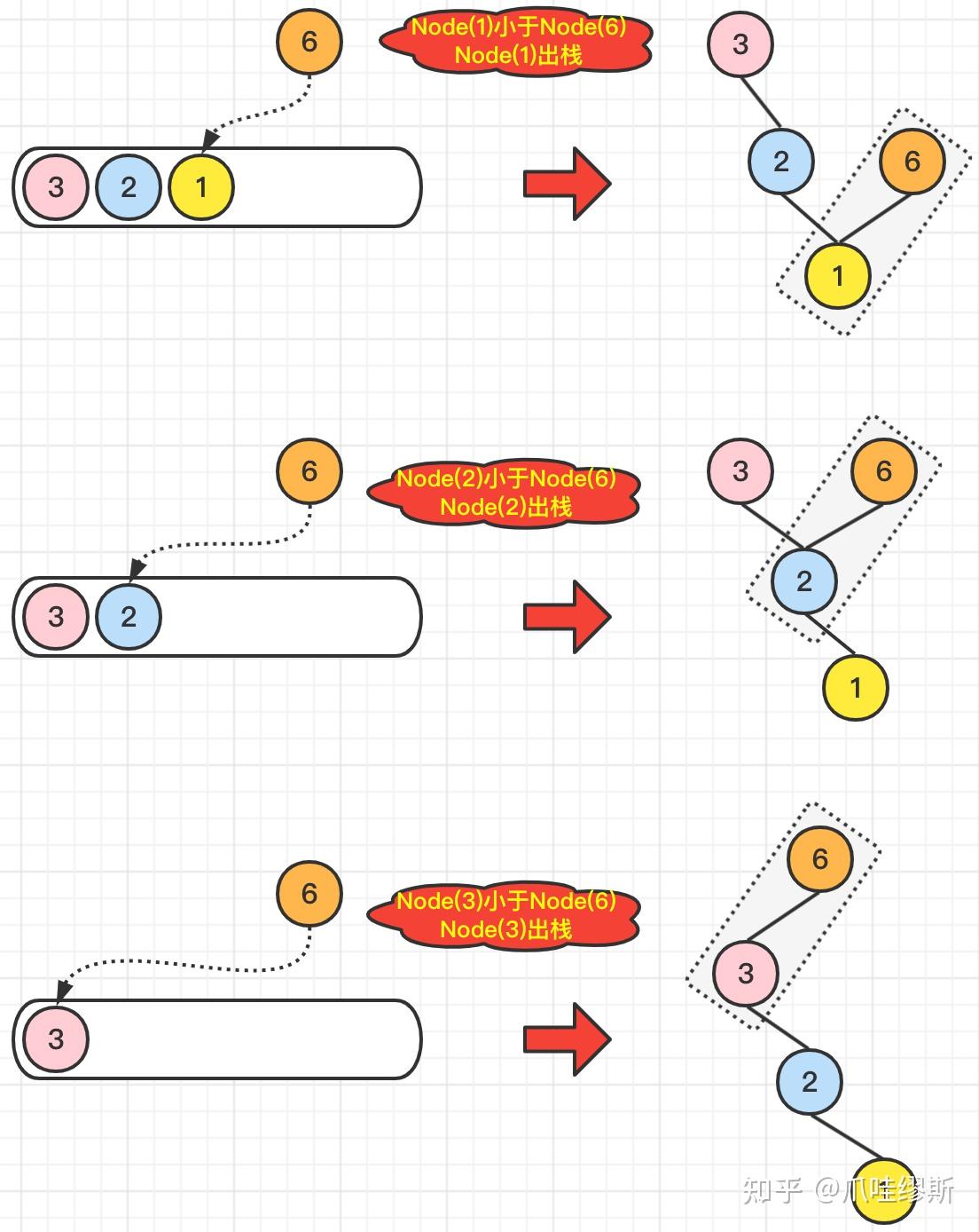 图解LeetCode——654. 最大二叉树（难度：中等） - 知乎