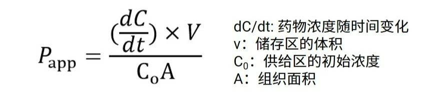 临床前口服药物渗透性体内外研究方法与策略 - 知乎