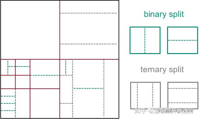 视频编码（3）：H.266 编码性能比 H.265 再提升 49% 的关键丨音视频基础 - 知乎
