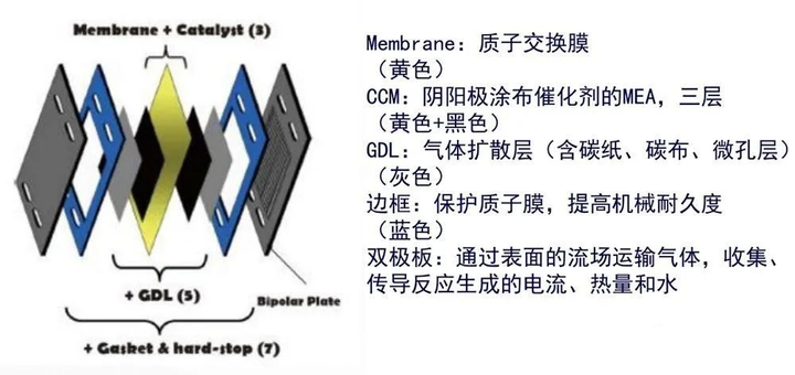 高温质子交换膜膜电极组件HT-PEM MEA介绍 - 知乎