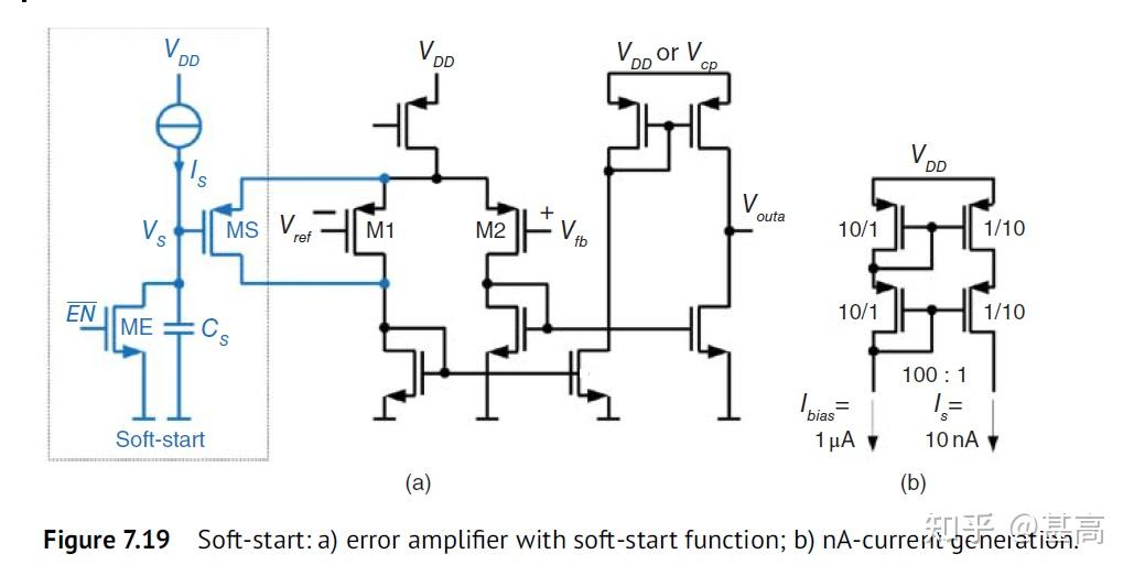 Chapter 7 Linear Voltage Regulators - 知乎