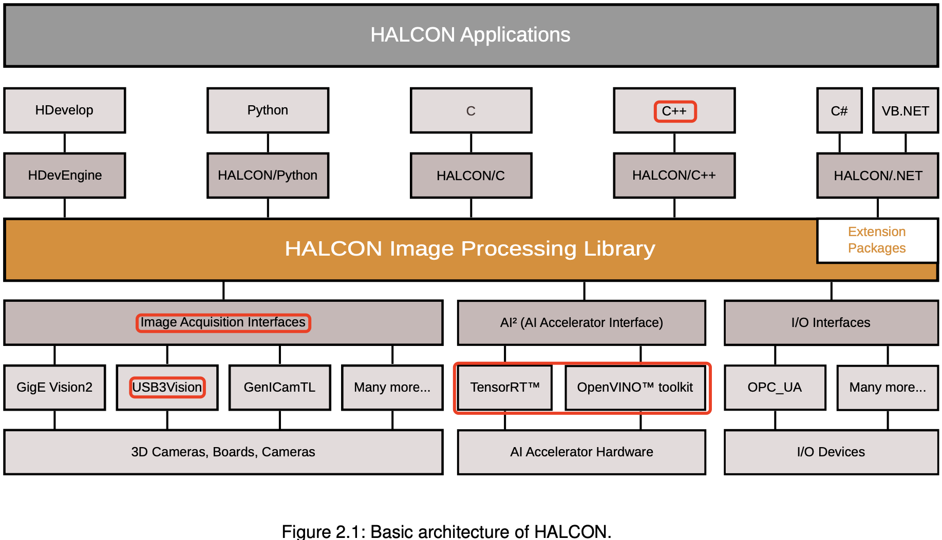 Halcon视觉软件应该如何系统学习？ - 知乎