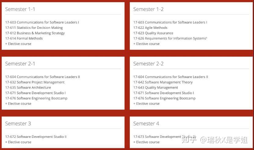 什么？计算机专业这么多？CS, CE, EE, SE, IT, DS, 我该怎么选？ - 知乎
