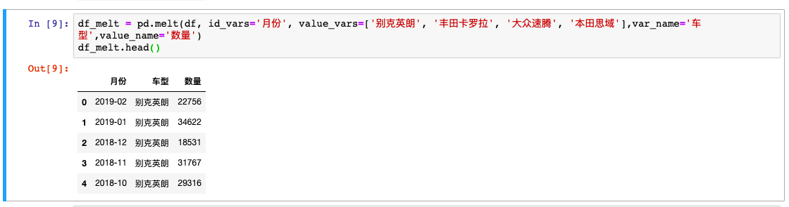 python pandas 重构 长边宽pd.pivot_table，宽边长pd.melt - 知乎