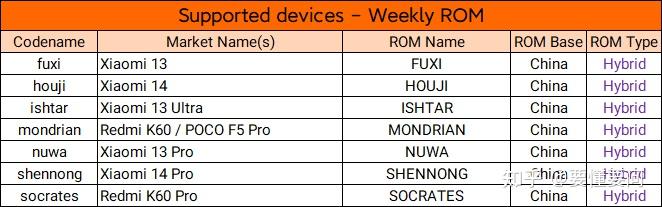 小米澎湃OS（hyper os）eu(欧洲)版刷入教程 - 知乎